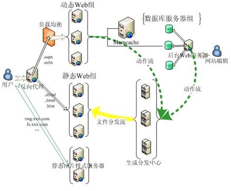 谈谈网站静态化静态网站 维护难度 Csdn博客