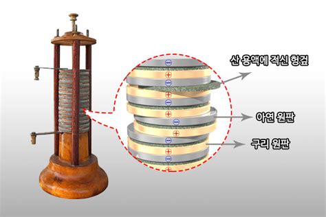 화학 전지의 원리 네이버 블로그