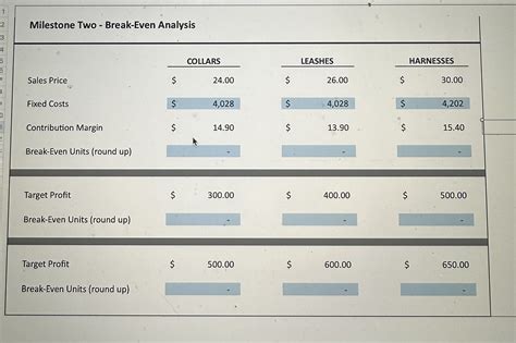 Milestone Two Break Even Analysis Break Even