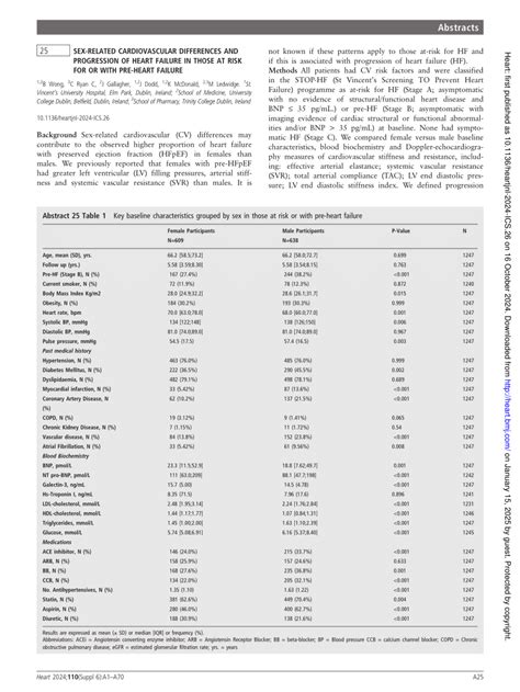 Pdf 25 Sex Related Cardiovascular Differences And Progression Of