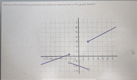 Solved Which Of The Following Piecewise Functions Is Represented In
