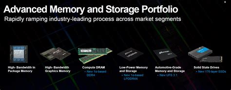 Micron Accelerates Breakthrough Platform Innovation With Advancements