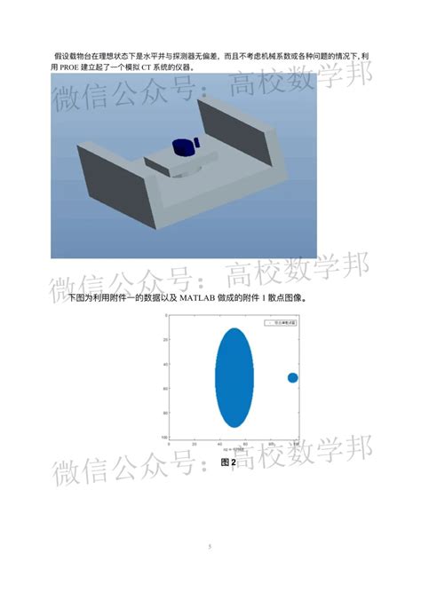 华为杯数学建模优秀论文 数学建模经典例题 年国赛A题与优秀论文 CSDN博客
