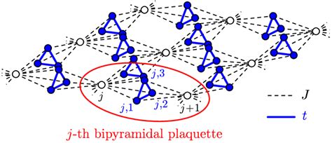 The Regular 2d Lattice Of The Mixed Spin Electron Trigonal Bipyramidal Download Scientific