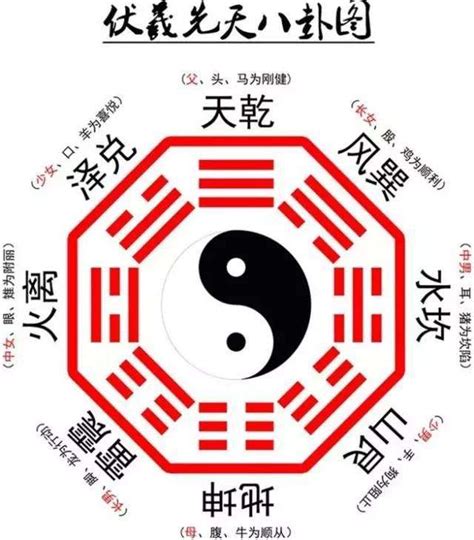 八卦的原意何在伏羲