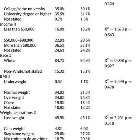Fda Menus—example Of Quick Service Restaurant Menu Meeting Fda