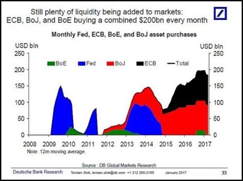 Massive Central Bank Assets Purchases