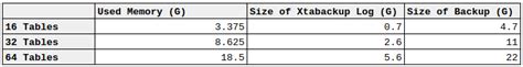 making your mysql backup process up to 17x faster introducing percona