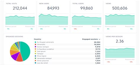 Top 12 Web Analytics Dashboards In 2025 Blog