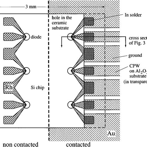 Schematic Cross Section Of Ni−nio−ni Diode And Its Connections Not To