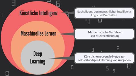 Wie Funktioniert Deep Learning Definition Und Beispie Vrogue Co