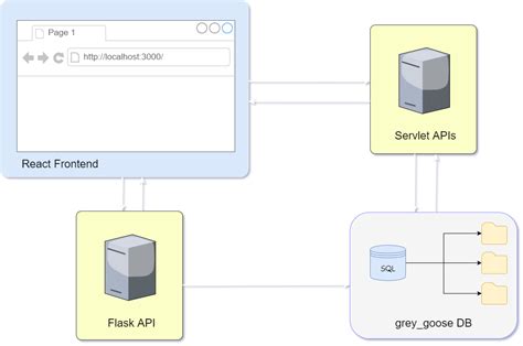 GitHub Madhabkafle AI Driven FinTech B2B Invoice Management Application