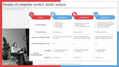 Sample Of Competitor Product Details Analysis Competitor Analysis