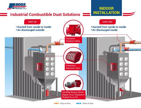 Em Fbs00 Fa Fusible Link Firebreak Shutter Damn Filters