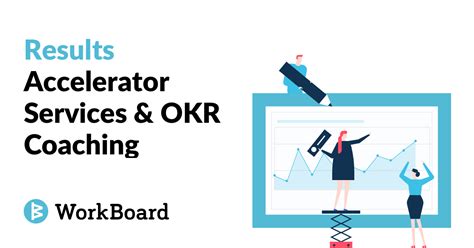 Okr Accelerator Program Okr Workshop Workboard