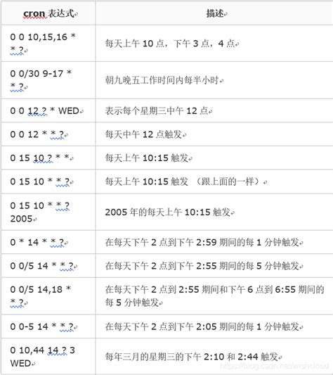 Cron表达式及其验证方法cronexpressionisvalidexpression Csdn博客