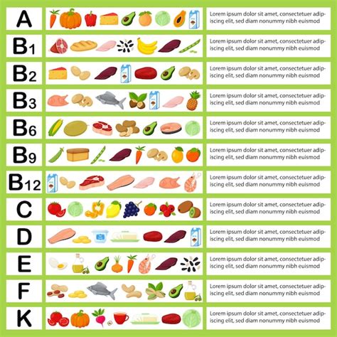 Uma Tabela Com Vitaminas E Alimentos Que As Contêm Ilustrações De