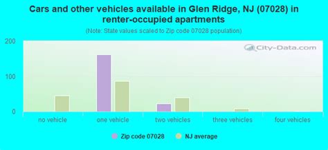07028 Zip Code Glen Ridge New Jersey Profile Homes Apartments