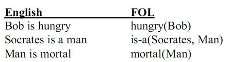 Symbolic Artificial Intelligence And First Order Logic Robotics Society Of Southern California
