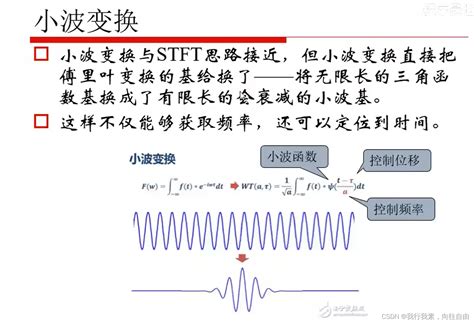 图像预处理——cv图形处理cv Csdn博客