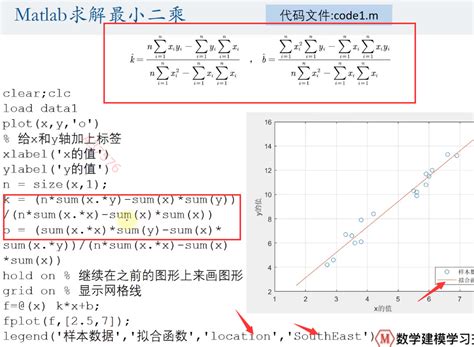 6插值拟合算法插值r方 Csdn博客