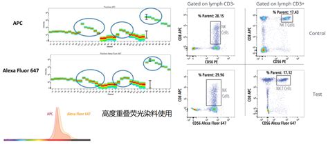 Cytek® Northern Lights™