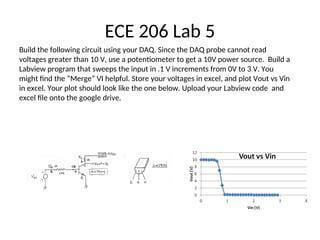 Labview Create Graphical Software Programming Ppt