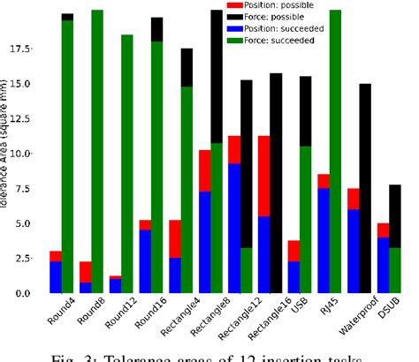Figure 3 From Benchmarking Off The Shelf Solutions To Robotic Assembly Tasks Semantic Scholar