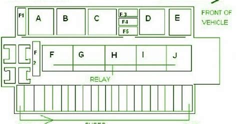 Fuse Box Diagram Mercedes Benz S Mercedes Fuse Box Diagram