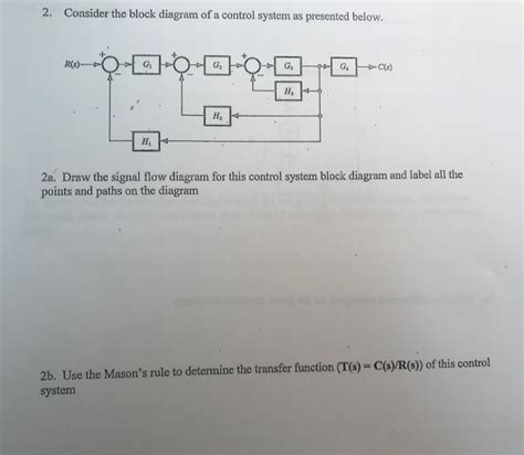Solved Signal Flow Diagram And Masons Rule