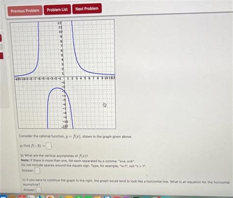 Solved Consider The Rational Function Y F X Shown In The