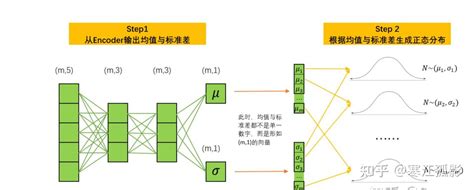 一文读懂 Aevae自编码器变分自编码器 知乎