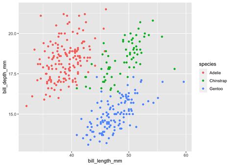 R Para Visualizaci N De Datos Soluciones Cap Tulo