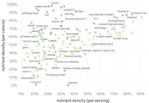 Top Vitamin Rich Foods Boost Your Nutrition Naturally Optimising