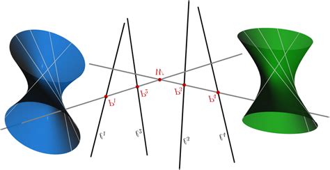 Quadrics And Lines Defining The Cy Three Fold In The Four Loop Download Scientific Diagram