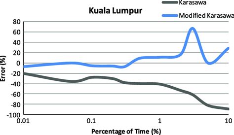 Percentage Fractional Errors For Scintillation Enhancements Of The Download Scientific Diagram