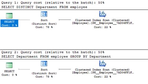 Group By Vs Distinct Difference In Sql Server Geeksforgeeks