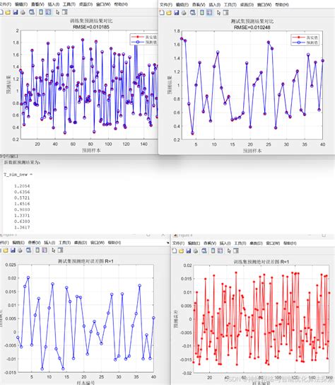 加入新数据预测，基于黏菌优化算法sma优化svm支持向量机回归预测（多输入单输出） 技术栈