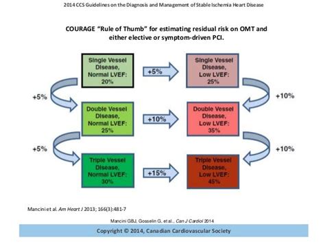Stable Ischemic Heart Disease Ischemic Guideline Diseases Club Center 2