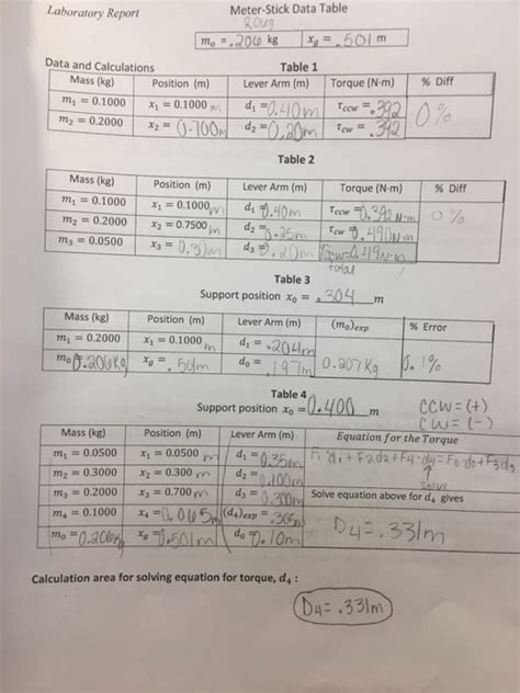 solved laboratory report meter stick data table ou data and