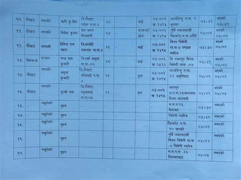 सिमलताल दुर्घटना २५ जनाको शव फेला दुईवटा बससहित ३७ जना अझै बेपत्ता
