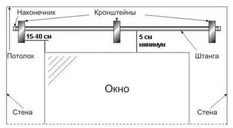 Выбираем карниз на балкон для штор: какой лучше, способы крепления