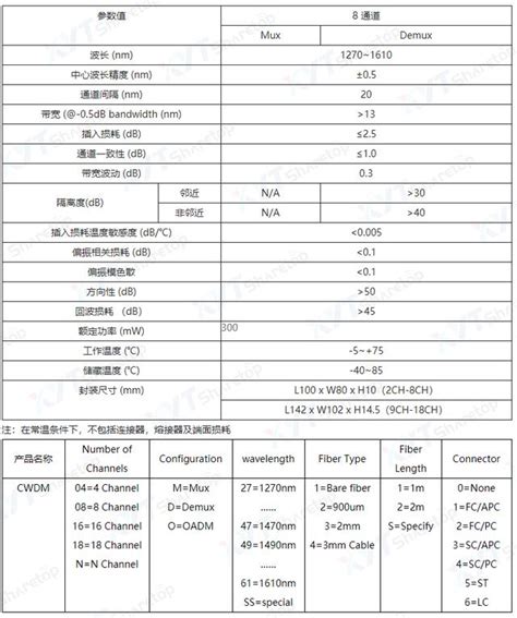 stm32f407 tim4 复用 纤亿通8通道cwdm机架式粗波分复用器 csdn博客