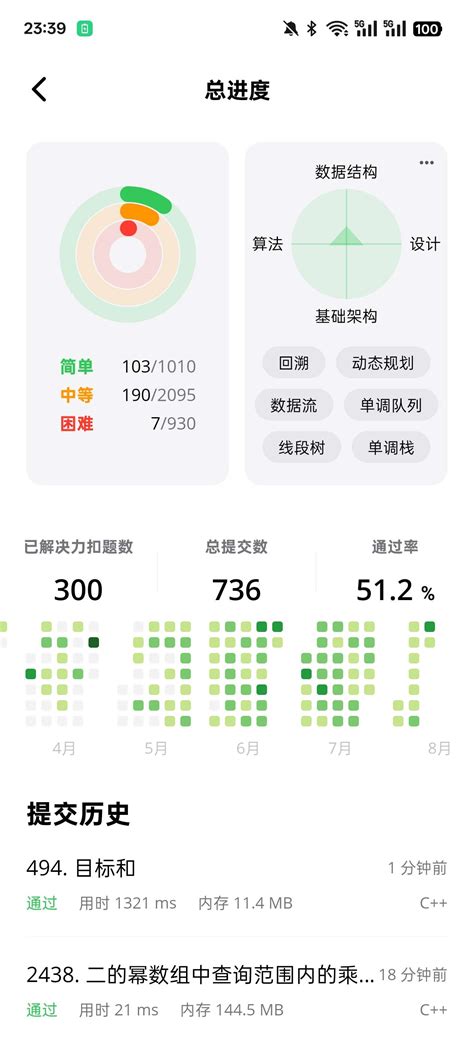 讨论 力扣（leetcode）