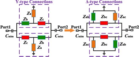 Figure 1 From Millimeter Wave On Chip Bandpass Filter Using
