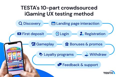 crowdsourced user experience testing methods for igaming testa