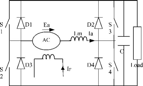 Figure From A Controlled PWM AC DC Converter For A High Speed Brushless Generator For Minimum