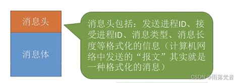 操作系统——10进程通信操作系统设计实验系列十进程间通信 Csdn博客