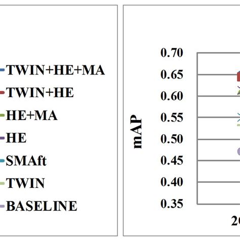 Performance Comparison Of Different Methods Under Various Dictionary Download Scientific