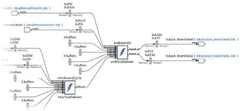 Designers Journey Navigating The Transition To Versal Acap